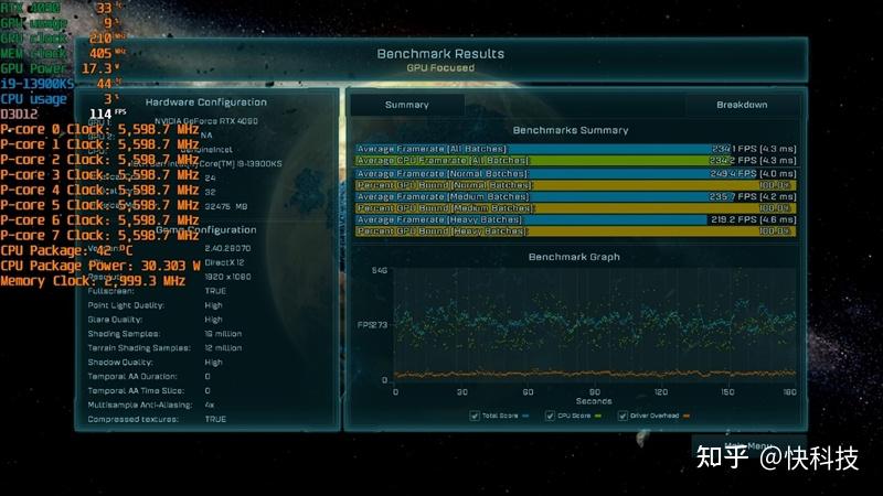 酷睿i9-13900KS评测：全核6.0GHz超频达成 - 知乎