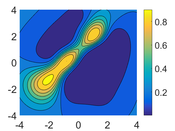 Gaussian process classification初介绍——回归与分类点点滴滴 - 知乎