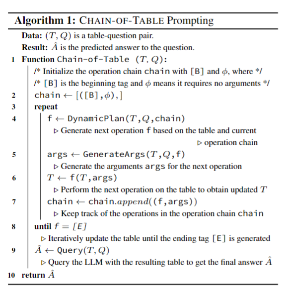 【LLM表格理解】CHAIN-OF-TABLE: Evolving Tables in the Reasoning Chain for ...