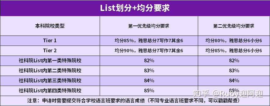 【25Fall】曼大List更新啦！商学院、环发、理工、社科、艺术都有！ - 知乎
