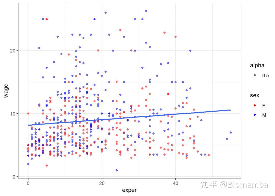 R语言基础| 可视化初探(ggplot2) - 知乎