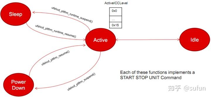 UFS 学习笔记（功能认识篇） - 知乎