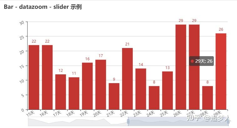 如何使用Python的Pyecharts制作漂亮的Bar 柱状、条形图？ - 知乎