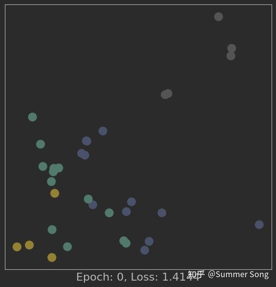 PyTorch Geometric 教程（不断更新中） - 知乎