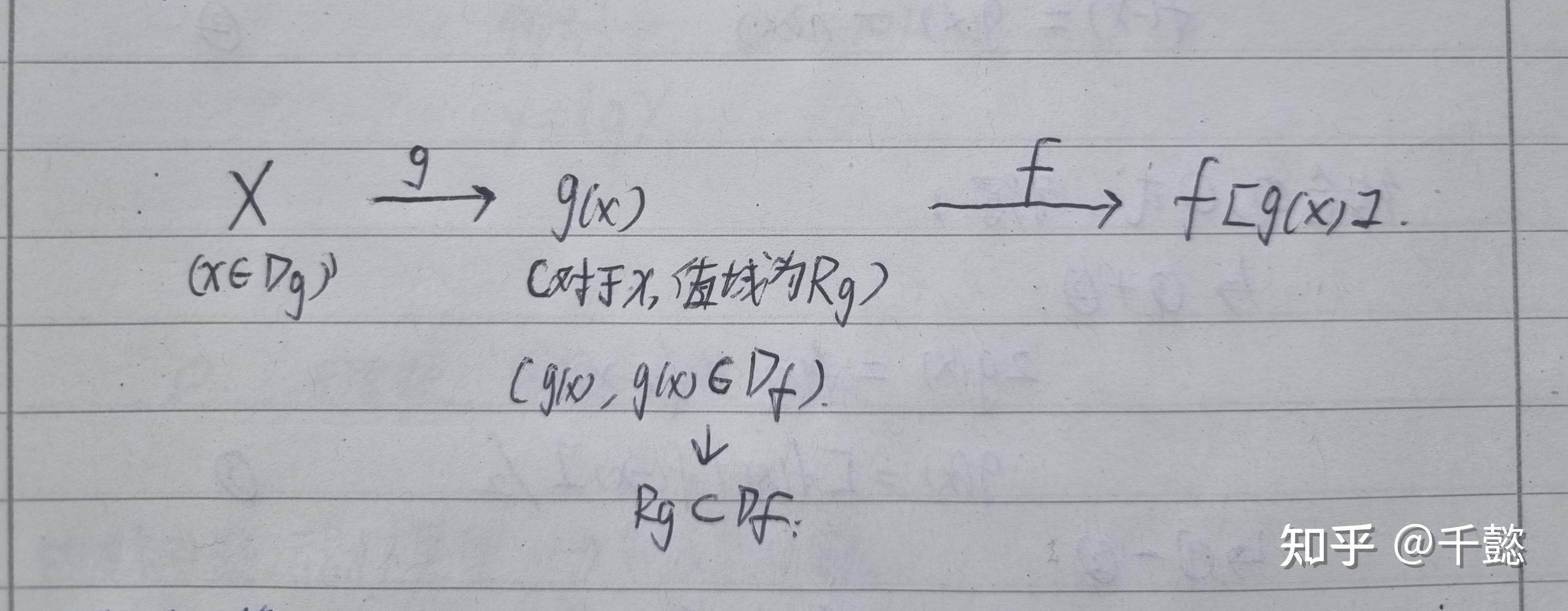 通俗理解高等数学||9.复合函数 - 知乎