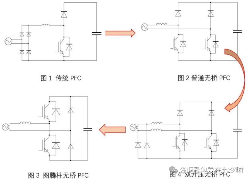 PFC拓扑技术及工作原理的详解； - 知乎
