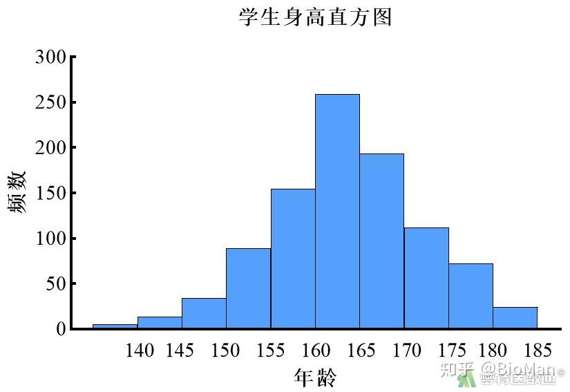 GraphPad Prism 纵列表 (Column)图形绘制——直方图的绘制 - 知乎