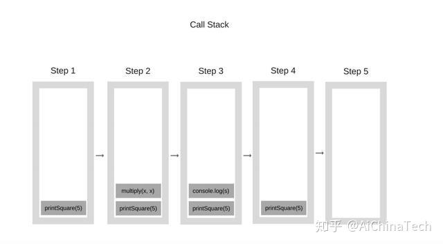 JavaScript | 剖析engine、runtime、call stack - 知乎