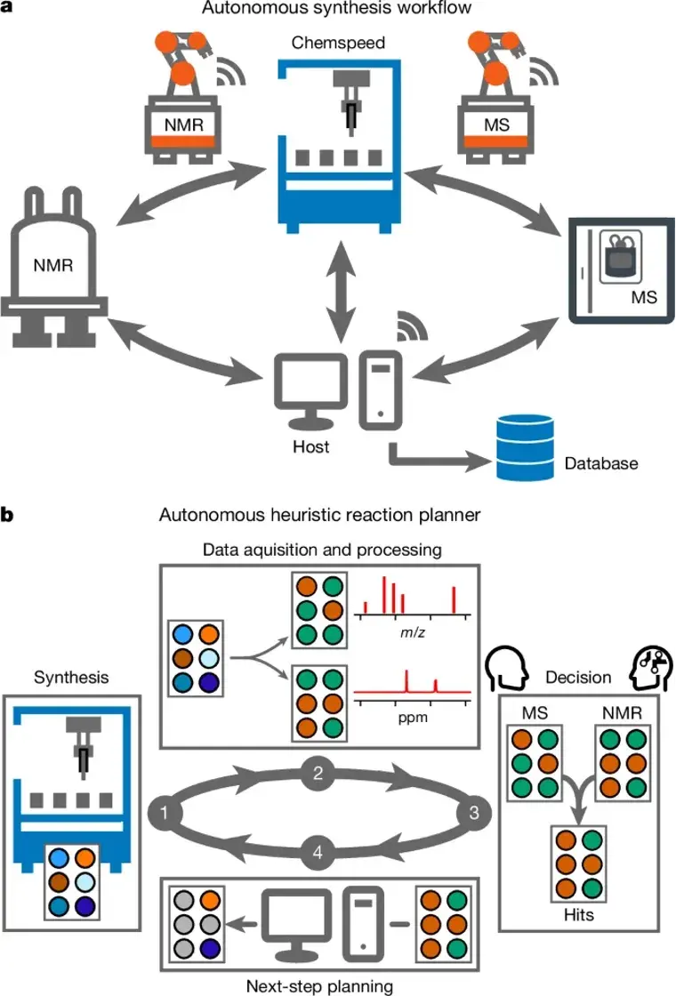 利物浦大学 AI 化学家新升级，自主决策探索合成化学 - 知乎