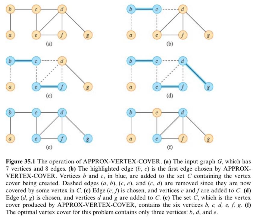 算法导论（第四版）第三十五章：近似算法 第一节：顶点覆盖问题 - 知乎