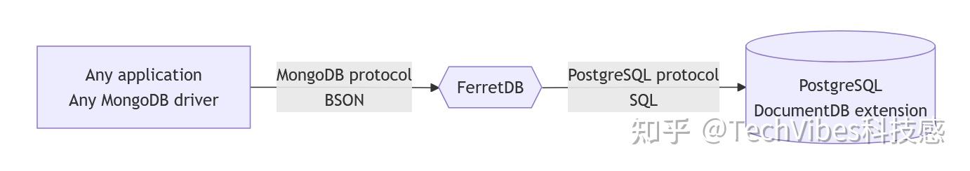 【微软开源重磅发布DocumentDB！NoSQL领域迎来新标杆🚀】 - 知乎