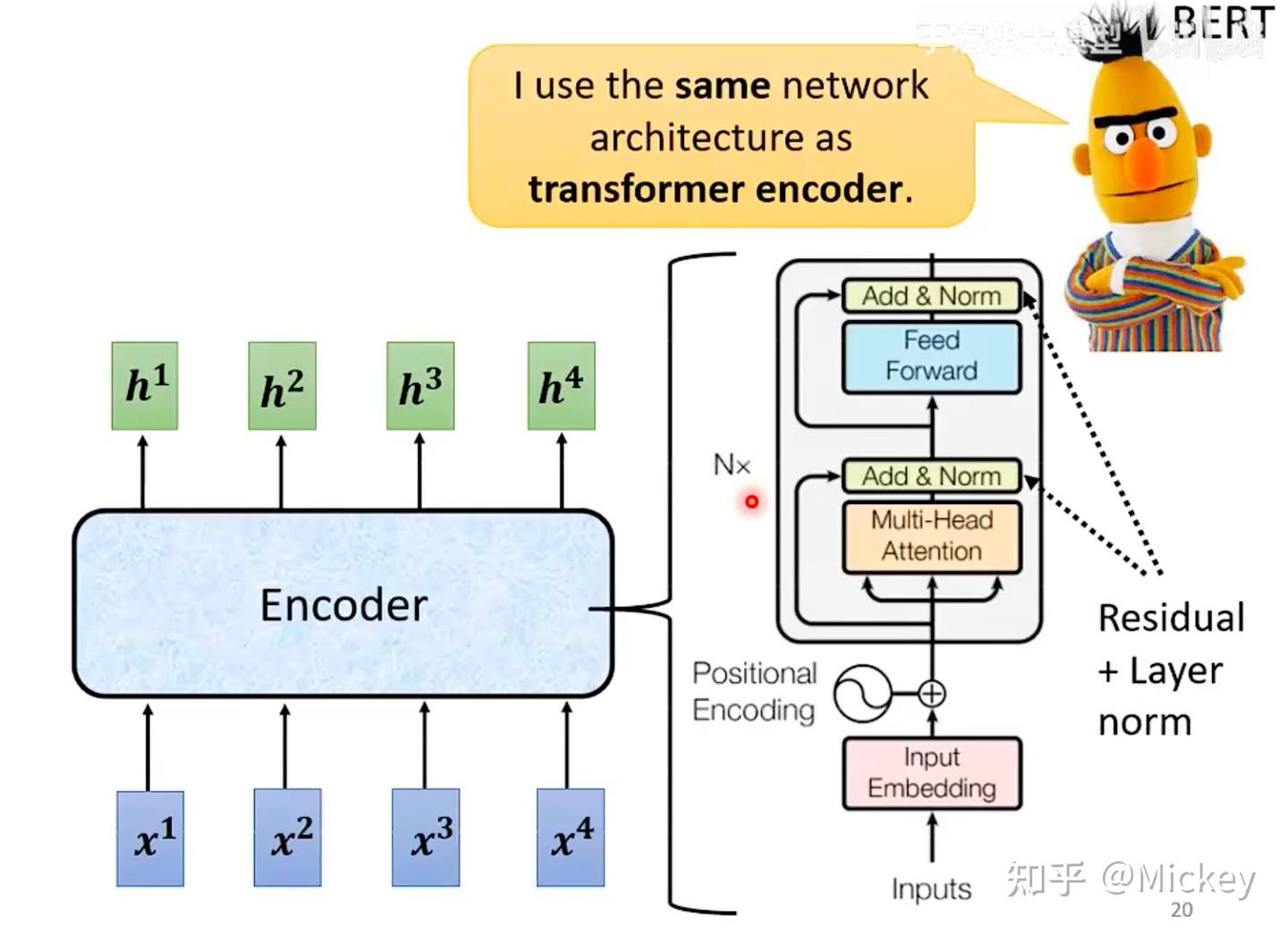 【13】LLM大模型 李宏毅课程 - 知乎