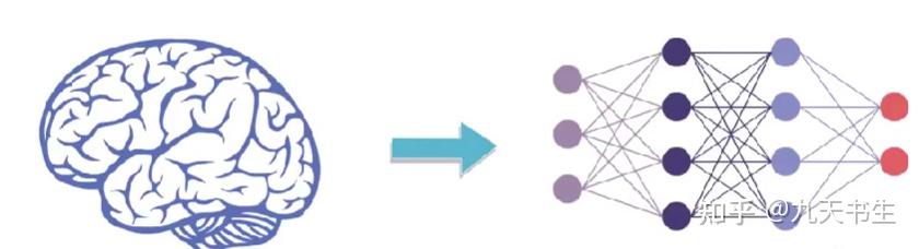 啥是AIGC？10分钟讲清楚深度学习原理 - 知乎