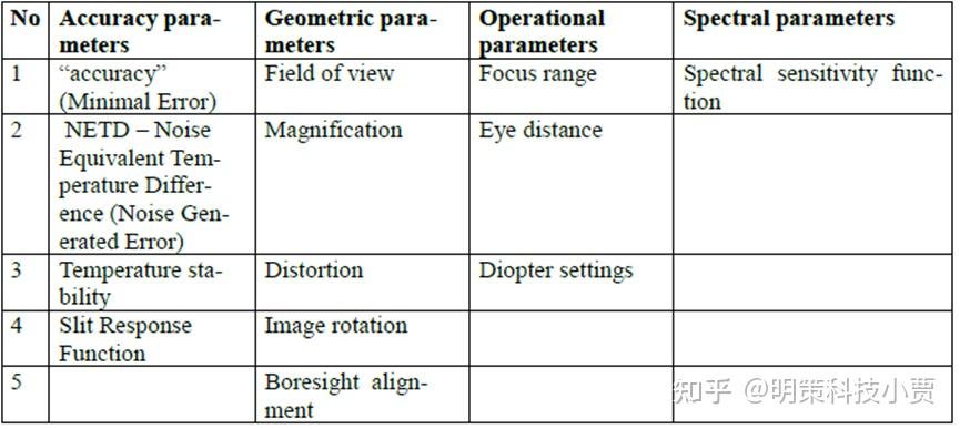 Inframet DT system，红外热像仪常规测试参数概述MRTD，SiTF，NETD，MTF - 知乎