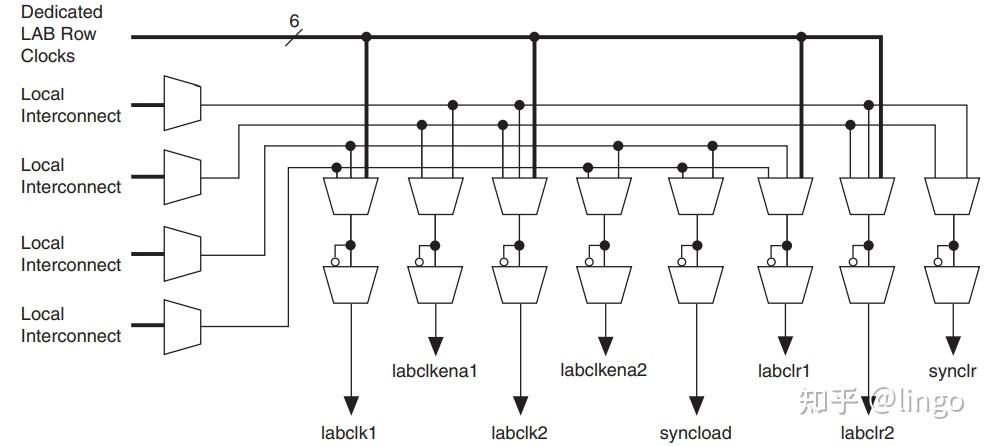 实例讲解 Cyclone IV 的 逻辑阵列 LAB - 知乎
