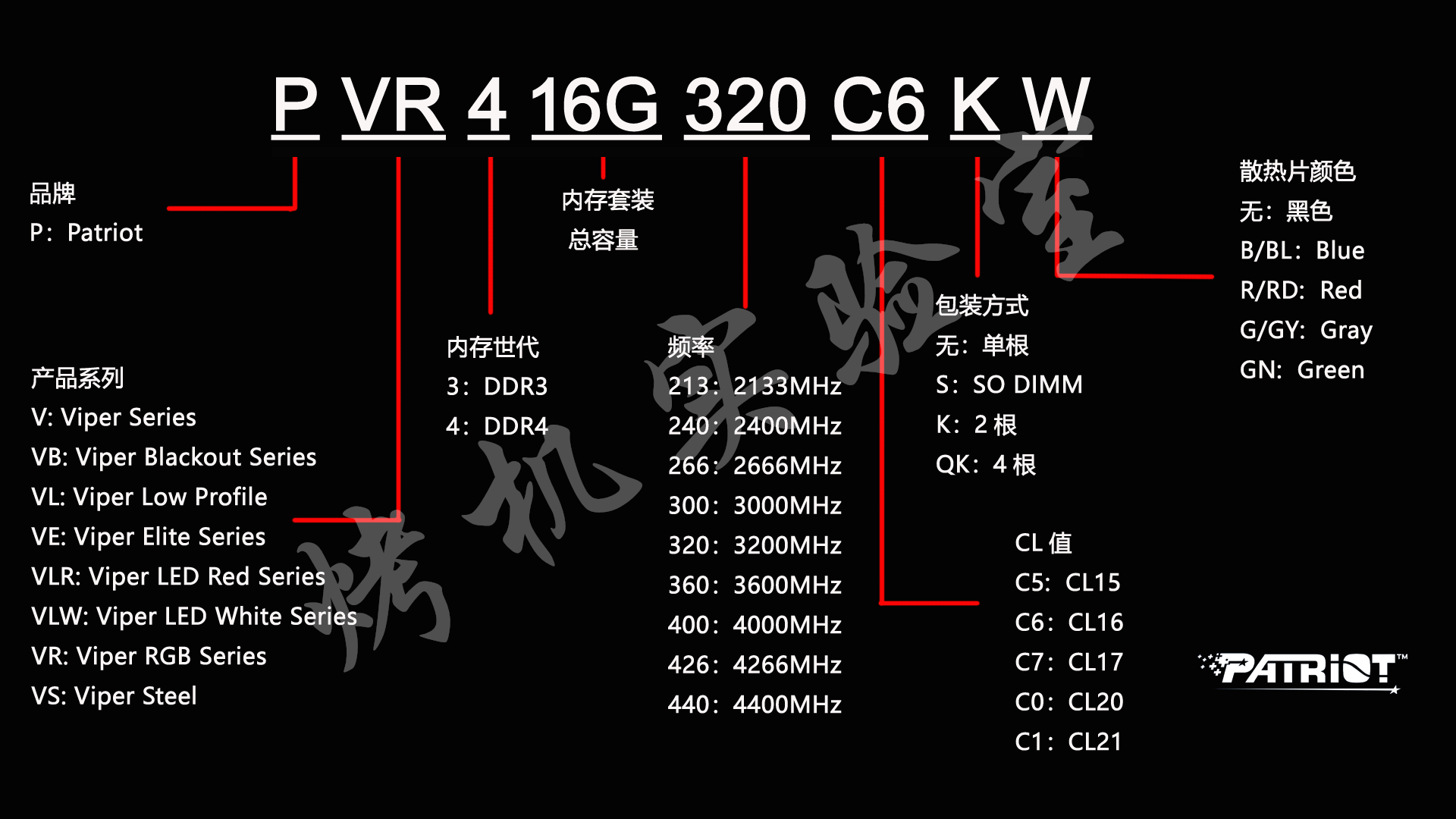 教你读懂内存标签——PART Number解读 - 知乎