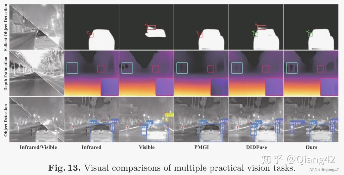 图像融合论文阅读：reconet Recurrent Correction Network For Fast And Efficient Multi Modality Image