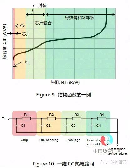 热模型基础(thermal model) - 知乎