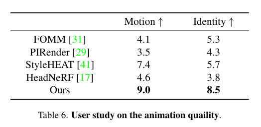 【2023年3月28日】CVPR 2023 论文分享 - 知乎