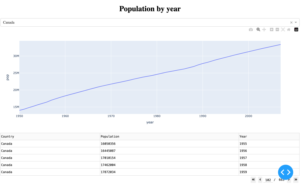 最受欢迎的AI数据工具PLOTLY DASH简介 - 知乎