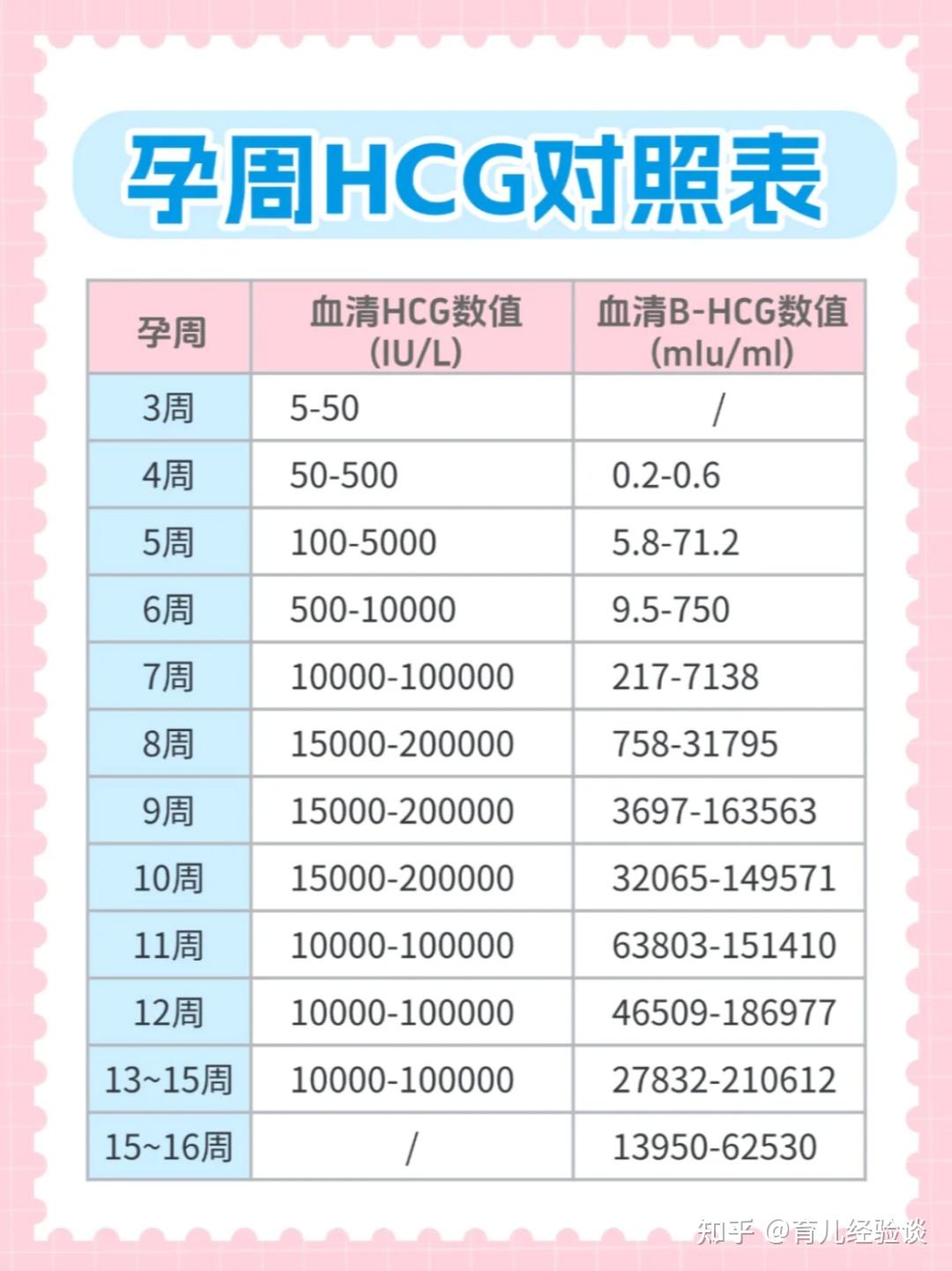 全孕周孕酮与HCG值对照表：孕妈必看的胎儿健康指南 - 知乎