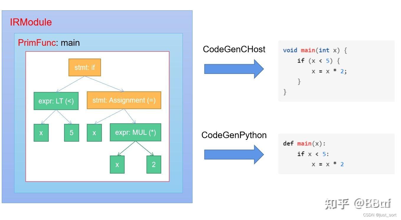TVM 学习指南（个人版） - 知乎
