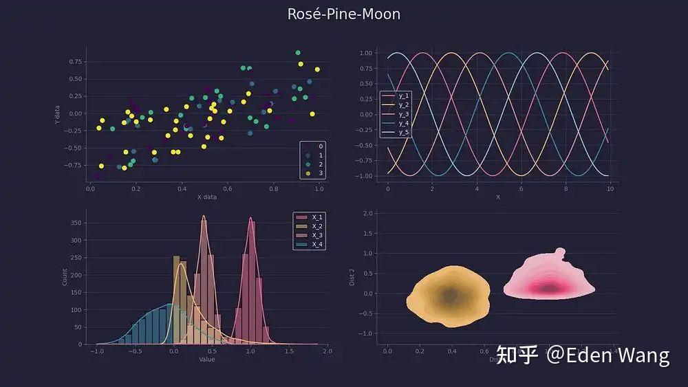 Matplotlib：6 个 Python 风格库 知乎 9075