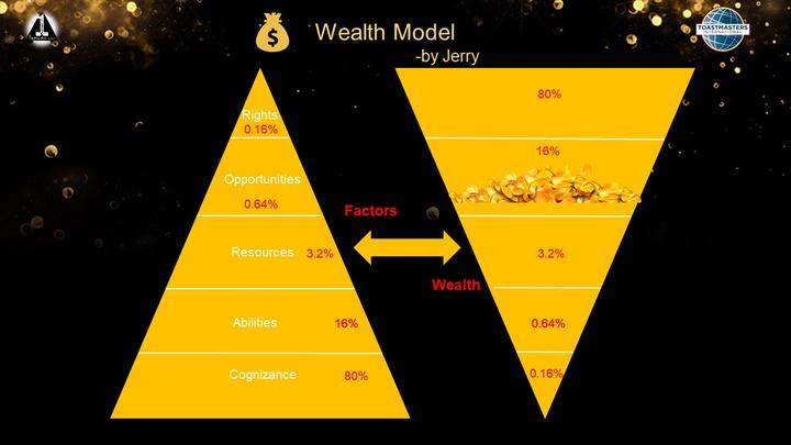 Wealth Concentration 财富集中 - 知乎