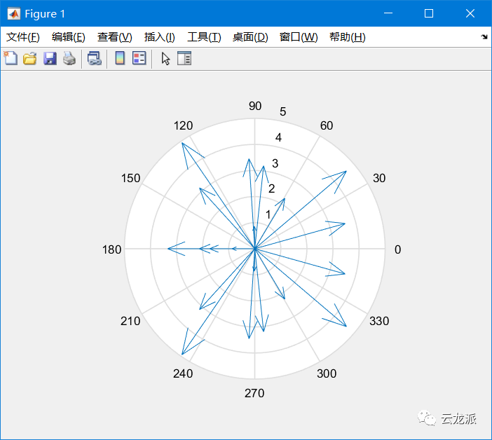 MATLAB的compass函数绘制罗盘图 - 知乎