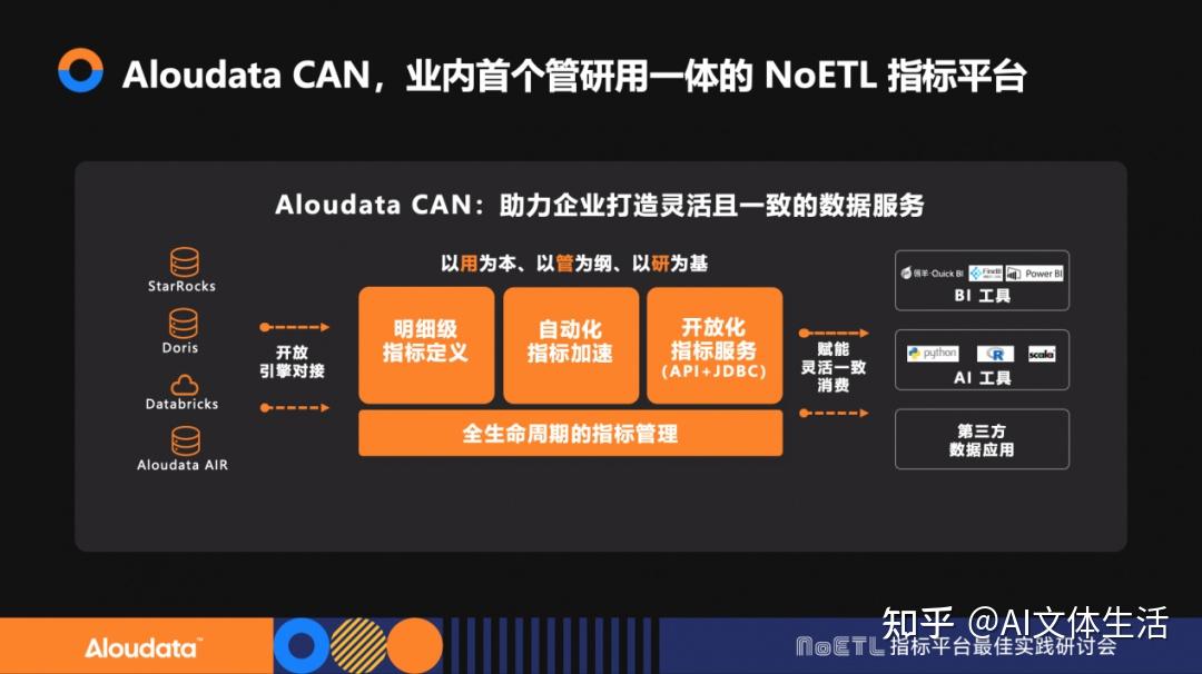 Aloudata升级NoETL指标平台，Chat BI智能体Aloudata Agent 4月开启公测 - 知乎