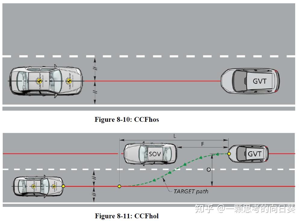 E-NCAP2023主动安全篇 - 知乎