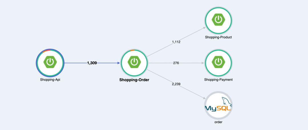 什么是 APM 系统？如何设计与实现？ - 知乎