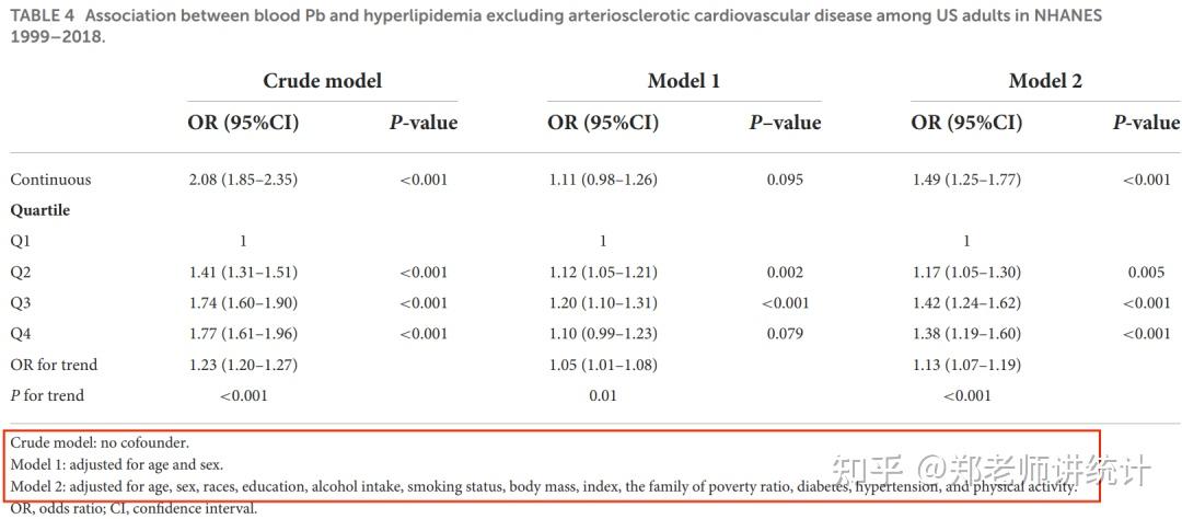 为什么越来越多的研究开始使用多模型策略？Model 1、Model 2... - 知乎