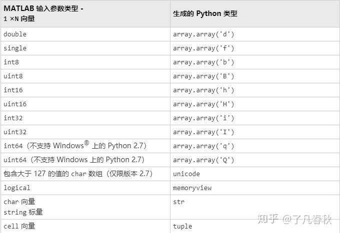 Matlab调用Python - 知乎