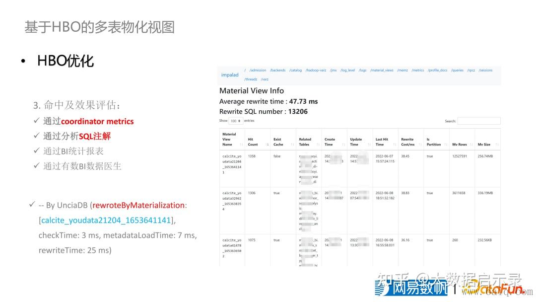 简单了解CBO、RBO、HBO - 知乎