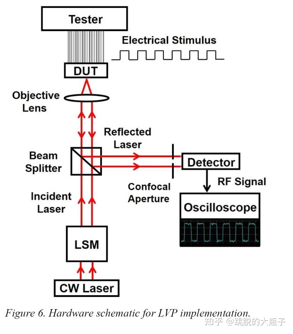 Failure analysis (FA) 技术 LVX - 知乎
