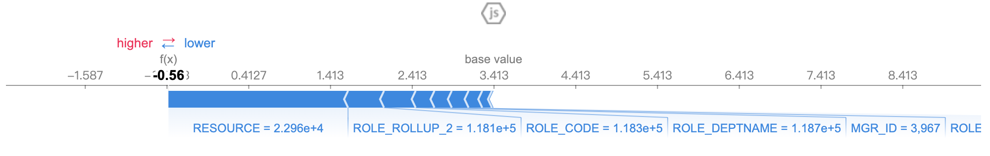 全网最详细！彻底理解机器学习模型 CatBoost 原理、代码及应用 - 知乎