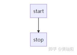 Code Chart，代码生成流程图 - ixiaoyang8 - 博客园
