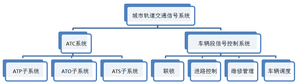 城市轨道交通的CBTC系统 - 知乎
