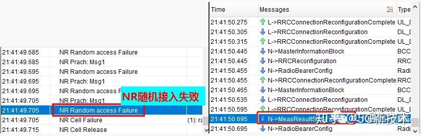 5G NR无线网络切换问题优化 - 知乎