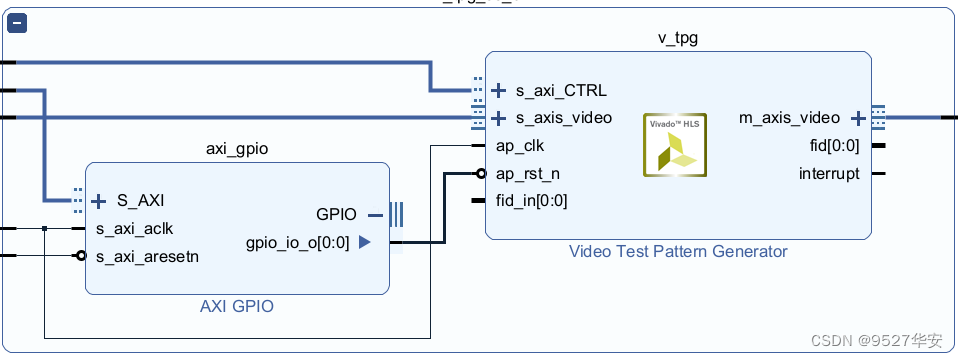 Xilinx系列FPGA实现HDMI2.0视频收发，支持4K@60Hz分辨率，提供12套工程源码和技术支持 - 知乎