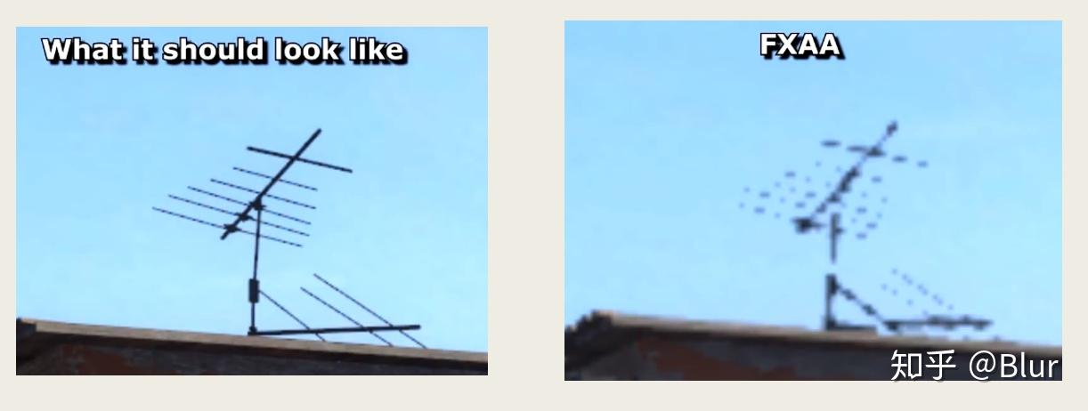 浅谈游戏里的Anti-Aliasing - 知乎