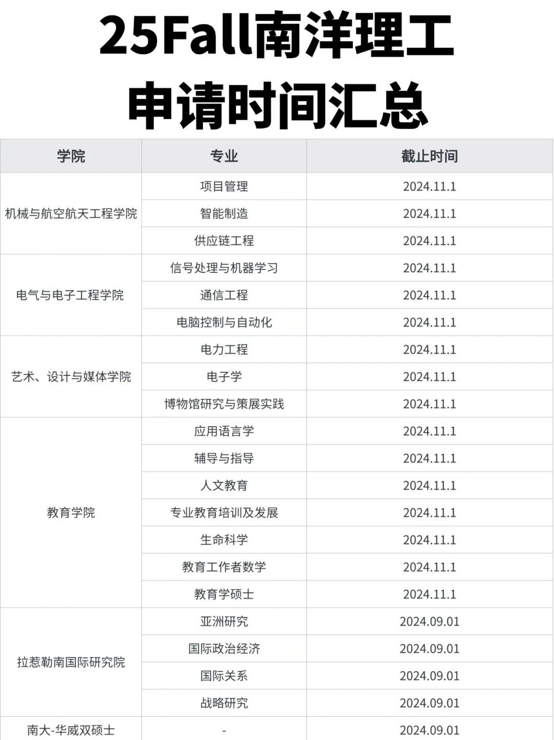速览🔥25Fall南洋理工申请时间汇总 - 知乎