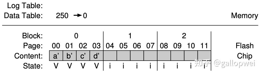 SSD入门全攻略——看这篇就够了 - 知乎