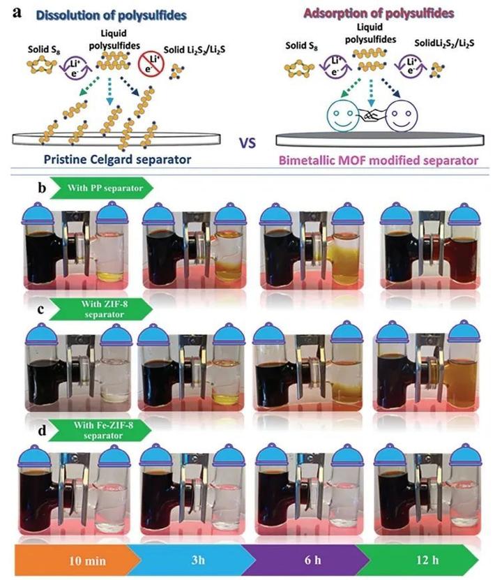 AEM：双金属MOF改性隔膜实现长循环寿命锂-硫电池 - 知乎