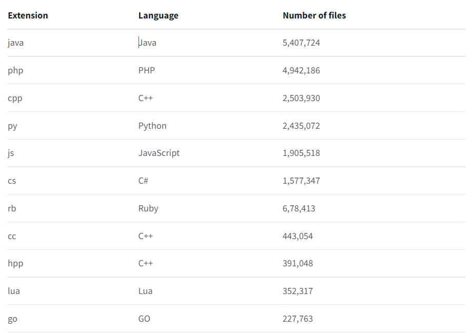 全球1000名科学家组成BigScience，超大NLP模型BLOOM来了！ - 知乎
