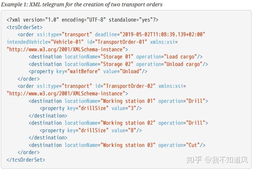 openTCS（三）纸上谈兵-学习开发手册 - 知乎
