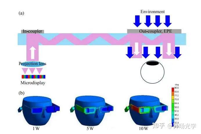 MicroLED、MicroOLED、LCoS 等五款 AR显示技术深度解析 - 知乎