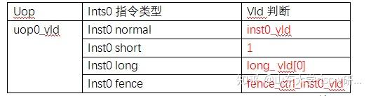 IDU-指令译码单元 - 知乎