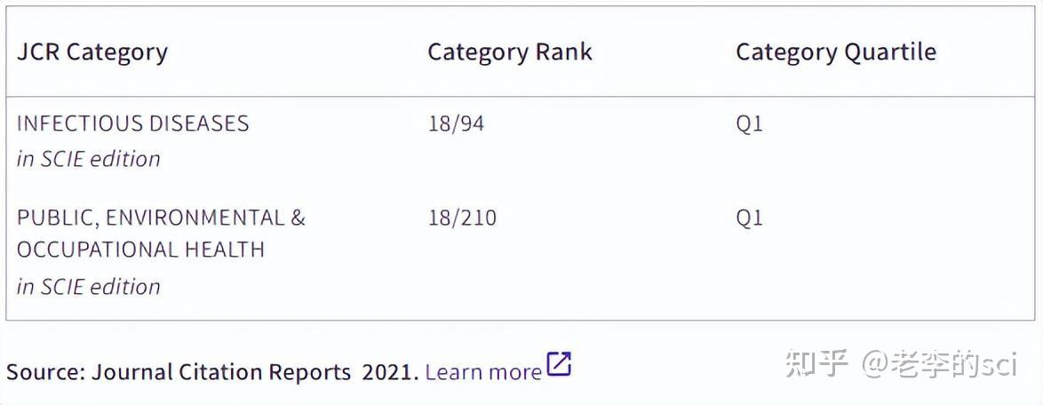 SCI期刊分析：JCR1区，无版面费，接收难度较大 - 知乎